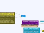 Planeación y la dirección estrategica - Mind Map